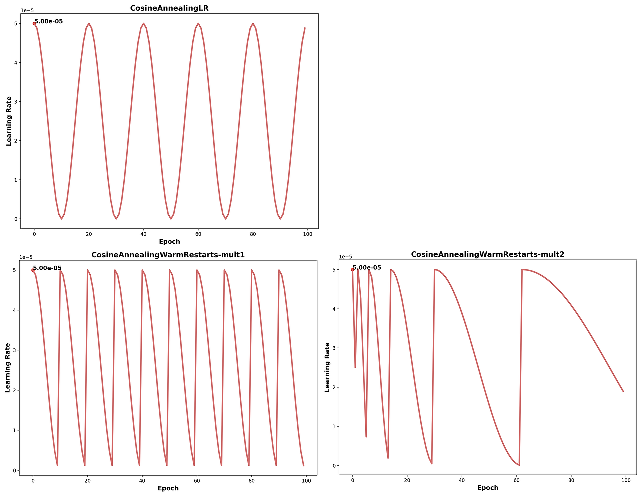 [PyTorch] Optimizer & LR Scheduler 정리