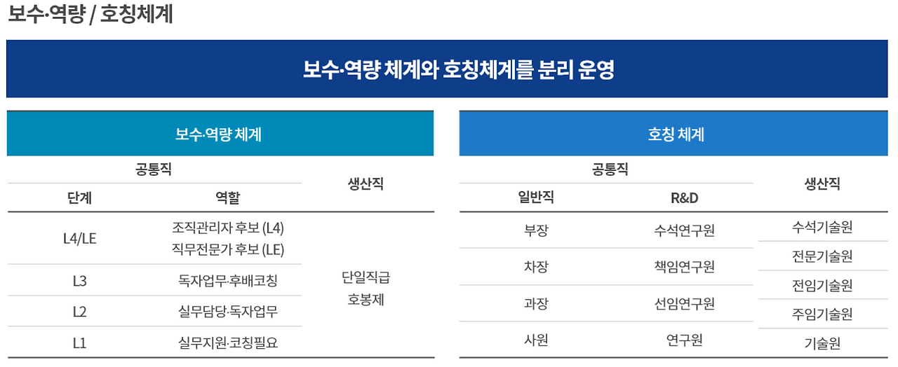 한국항공우주산업kai 취업 채용 관련 연봉급여 월급 보너스 성과금 성과급 수당 상여금 상여급 사천