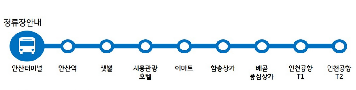 인천공항 리무진 버스 7000번 시간표 노선도 안산터미널 안산역 시흥관광호텔 배곧중심상가