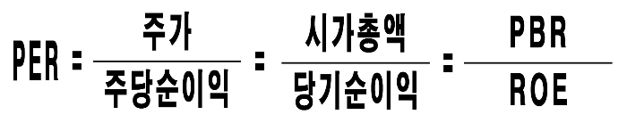 PER, PBR, PCR, PSR, ROE, ROA 주식투자지표 개념정리(재무비율편) + PER, PBR, ROE의 상관관계 정리