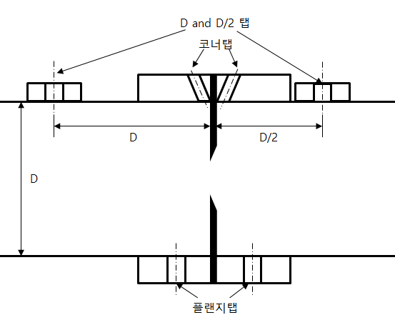 오리피스 개요 및 유량 측정