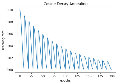 [딥러닝] Learning Rate Scheduler(keras)