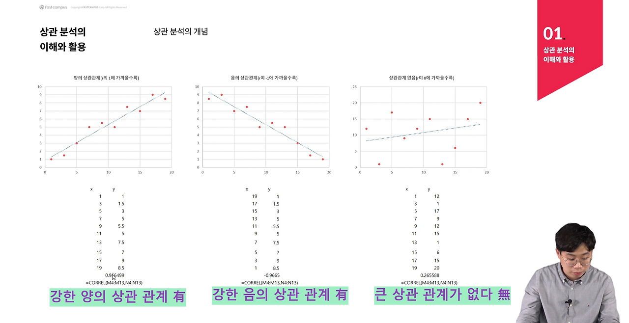 엑셀 상관 분석 상관 계수