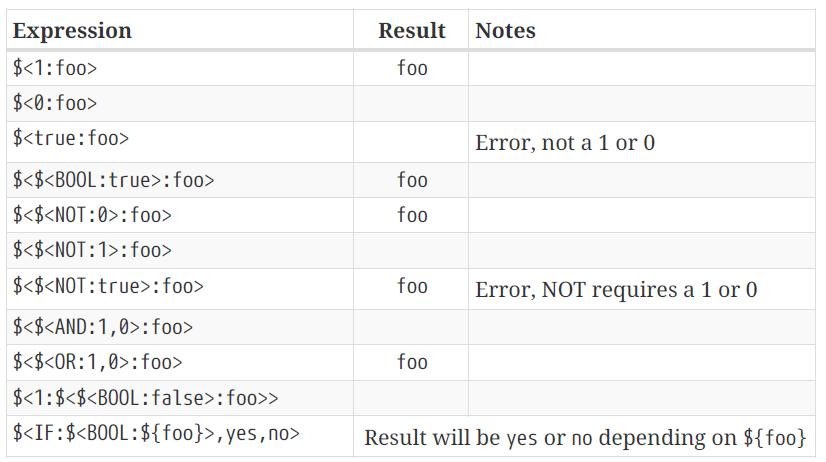 [CMake] Generator Expressions