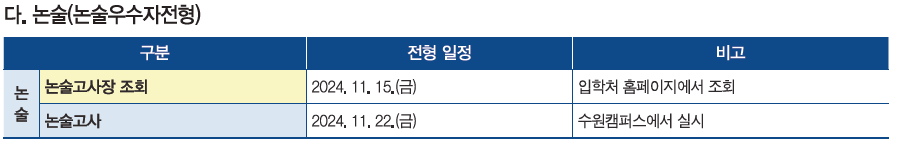 → 경기대 2025학년도 수시 논술 예시문항 문제 해설 예시답안 기출 자료 수시 모집요강