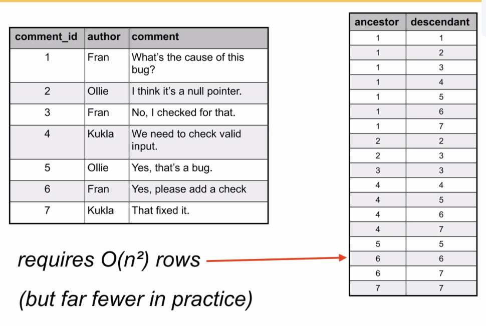 폴더 기능 구현하기 (Tree Structure)