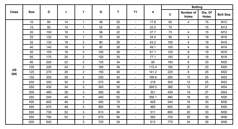 [KS,JIS FLANGE 10K, 20K 규격]
