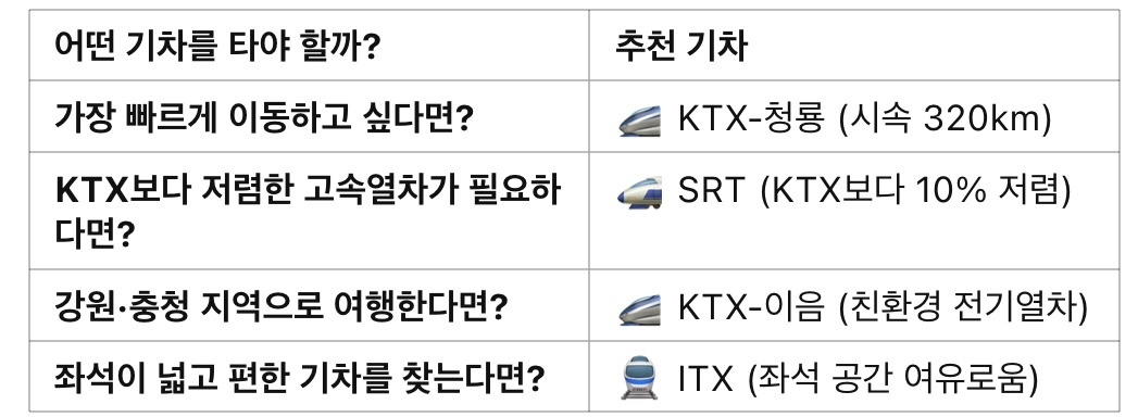 대한민국 기차 완벽 정리 Ktx Srt Itx까지 차이점 한눈에 비교🚅