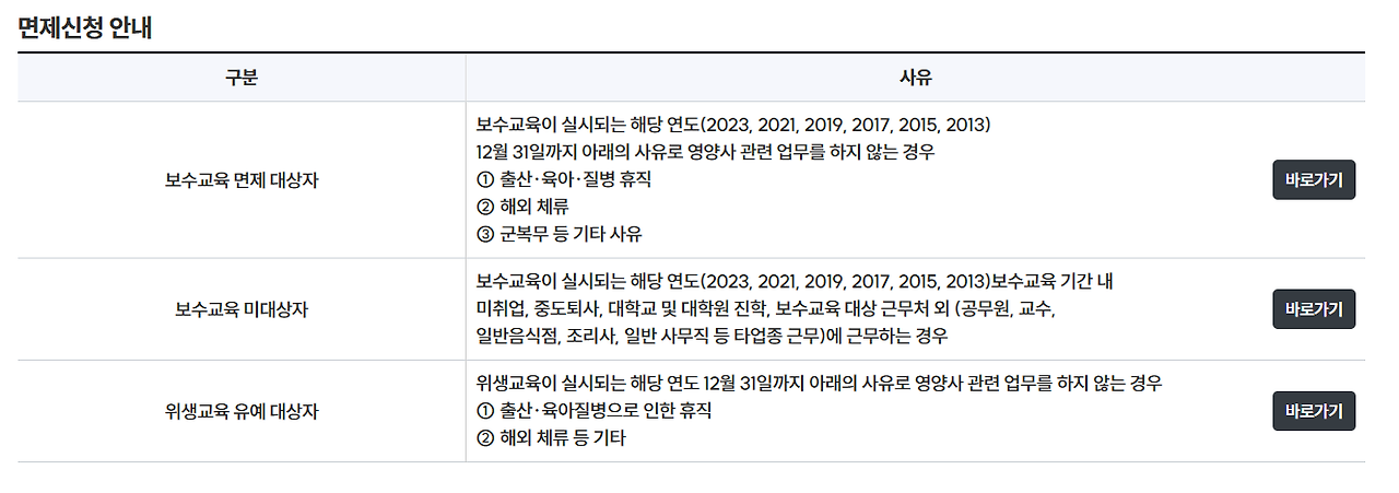 대한영양사협회 위생교육 Kdaeduorkr