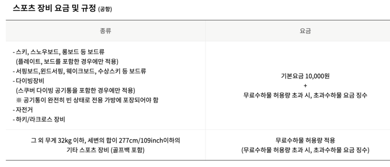 진에어 수하물수화물 규정 총정리기내 수하물 무료 위탁 수하물 유모차 골프백 스키스노우보드 기내반입
