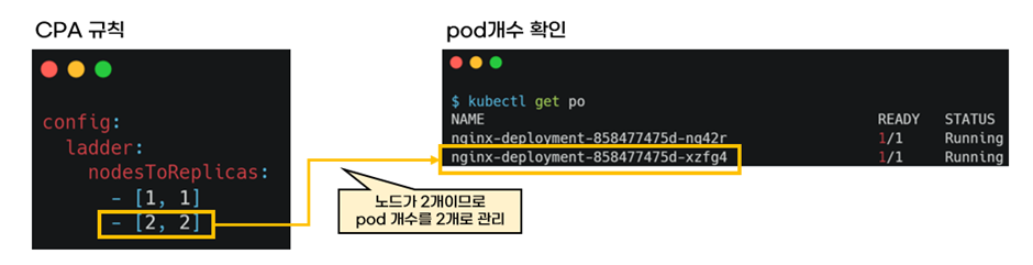 EKS 스터디 - 5주차 2편 - CPA