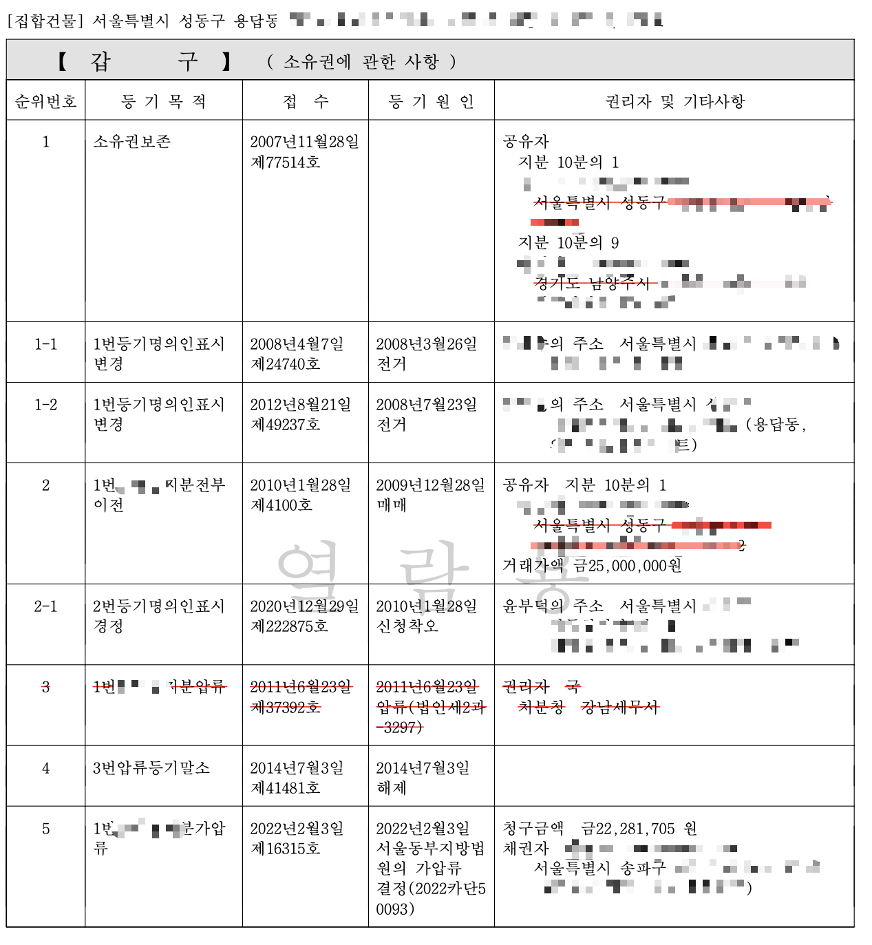경매 기초 등기부등본 보는법 표제부 갑구 을구 말소기준권리 개념 잡기