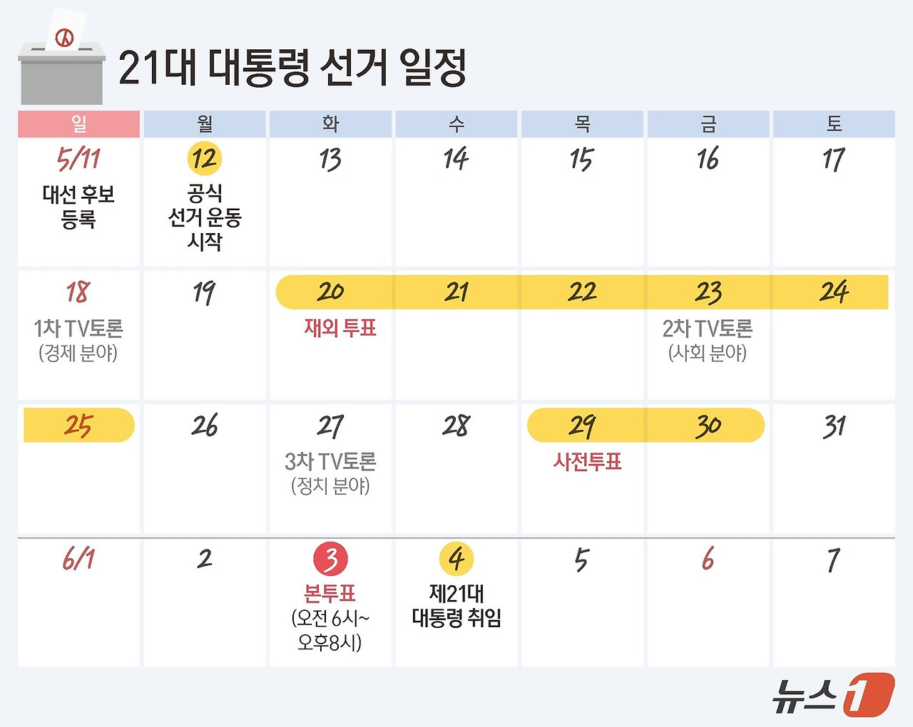 사전투표 장소 찾기 제21대 대통령 선거 사전투표일 준비물 본투표소