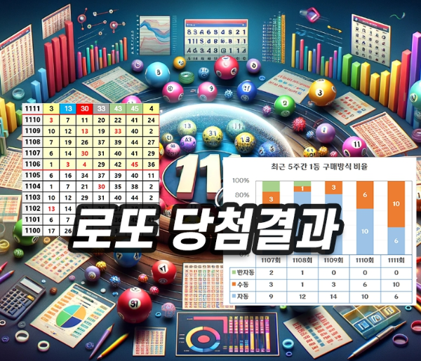 이번주 로또예상번호 분석 1111회 로또 당첨번호 리뷰 및 1112회 예상번호 제안