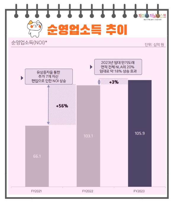 Esr켄달스퀘어리츠 주가 배당 목표주가 한눈에 보기 Ft 고배당주 상장리츠