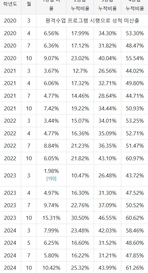 2025년 고3 3월 모의고사 등급컷 총정리｜문제 해설·채점·강의까지 한눈에