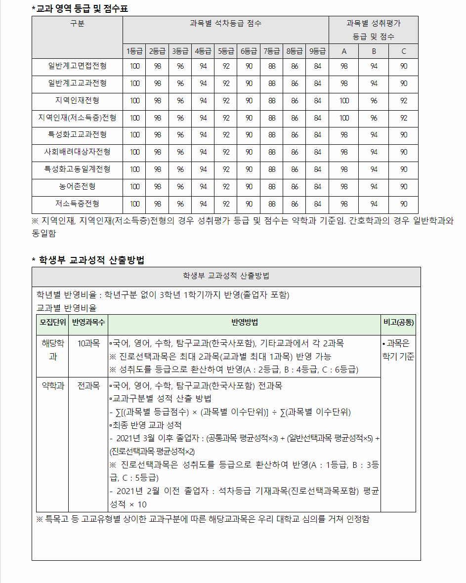2023학년도 경성대학교 수시 정시 등급 결과 및 2024학년도 전형별 주요사항