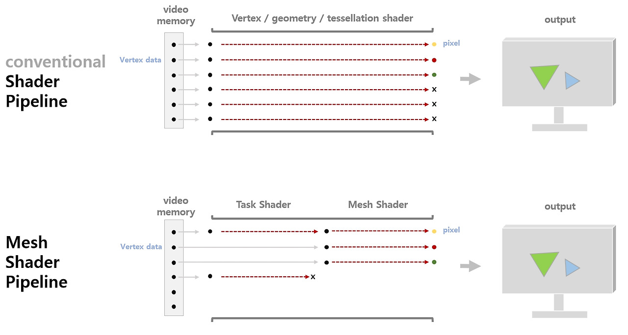 Nvidia Mesh Shader 코드를 작성해보자