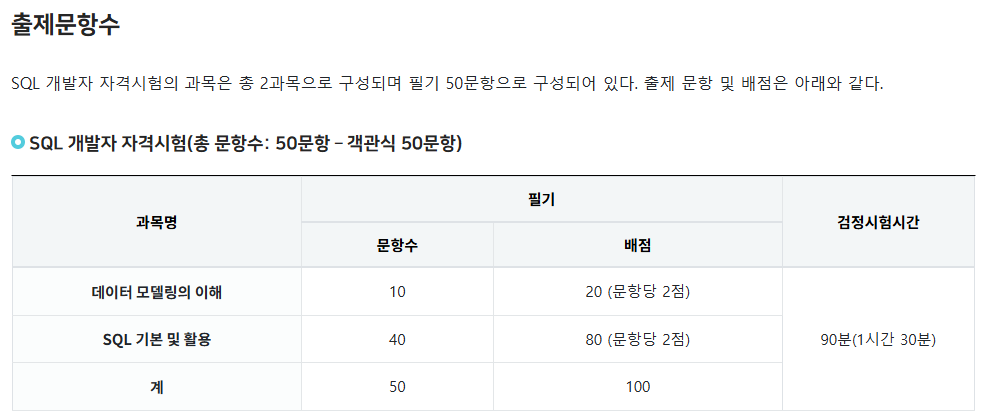 [자격증]2024년도 55회 SQLD 합격 후기(공부법 등 정보글) — ITchu Dev