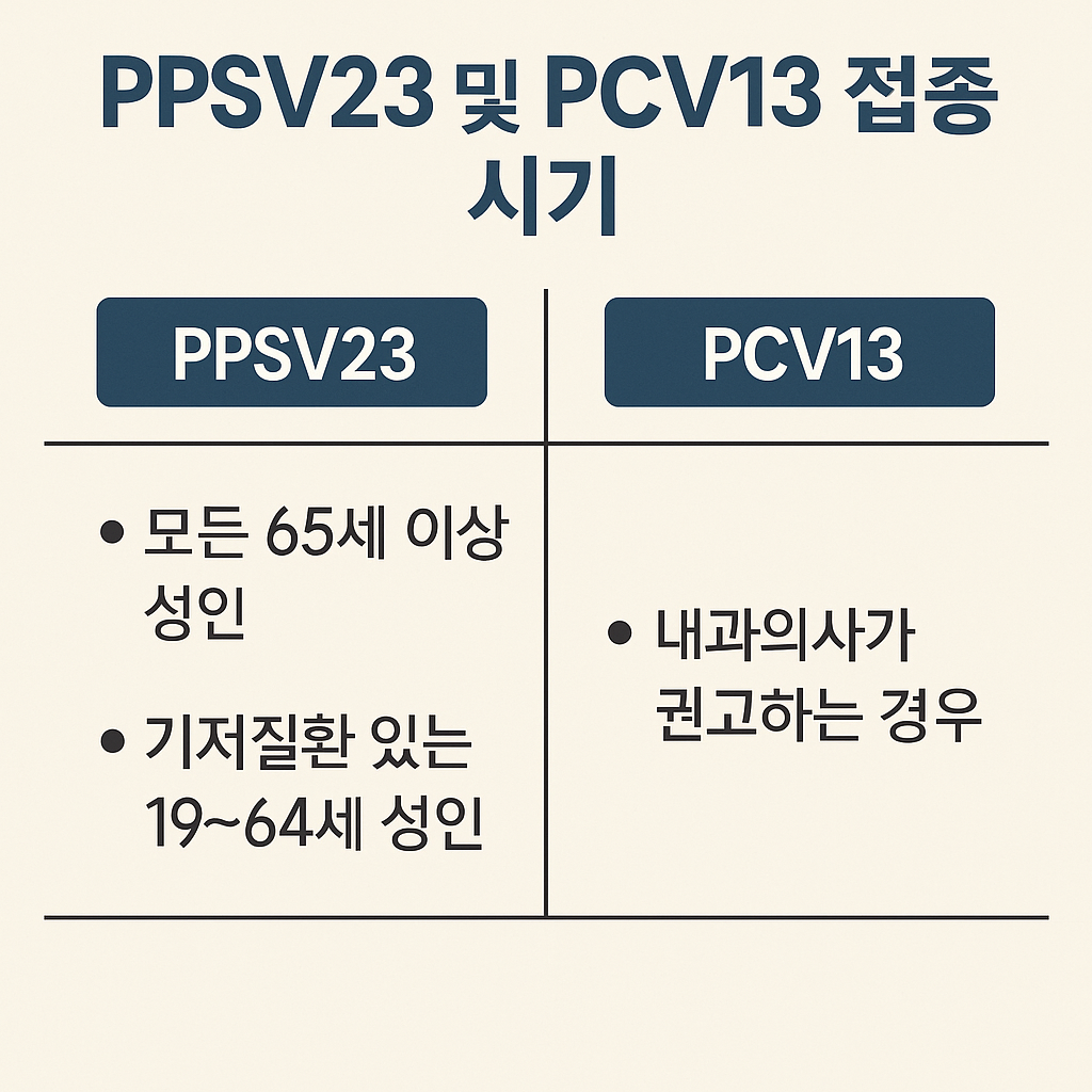 PPSV23 vs PCV13, 어떤 폐렴 백신을 맞아야 할까?