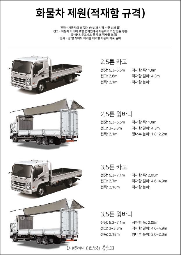 다마스 부터 1톤 25톤 35톤 5톤 11톤 카고 윙바디 차량제원 및 총높이 모음