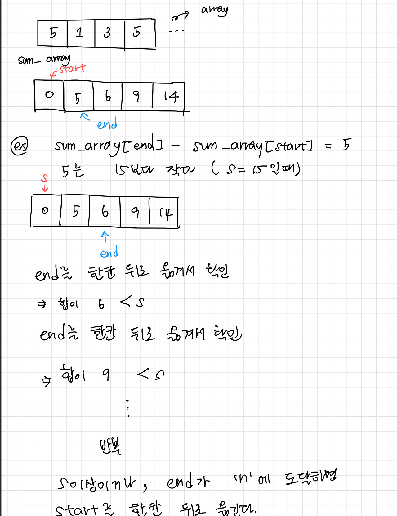 [백준] 1806 부분합 in Python : 투 포인터 — minji's engineering note