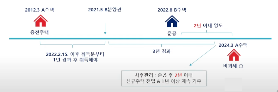 분양권 입주권 양도소득세 비과세 요건 혁빠기의 책파기