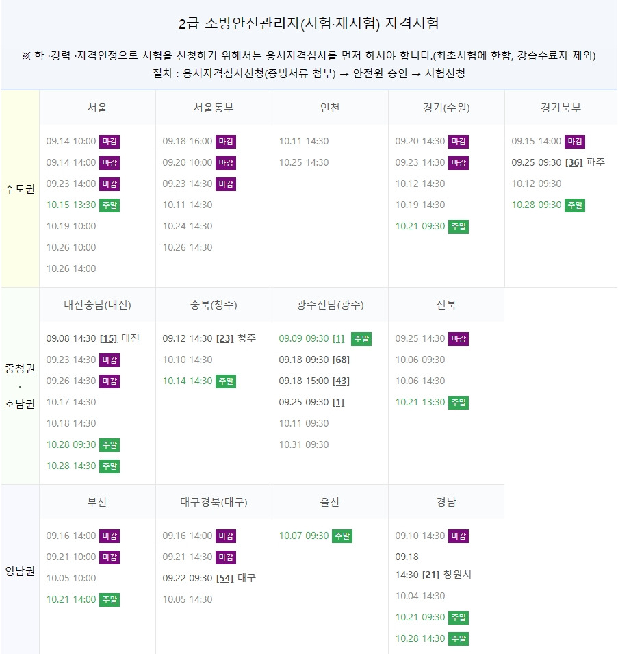 소방안전원 2급 소방안전관리자 시험일정