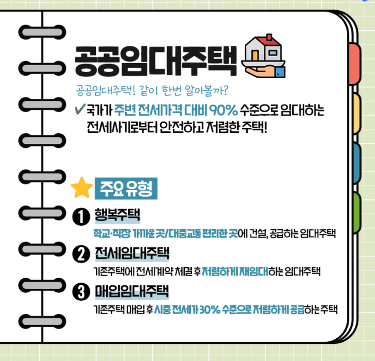 공공분양주택 Vs 공공임대주택 차이점 신청자격 신청방법