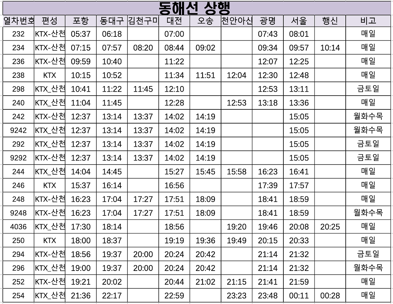 서울역 광명역 대전역 동대구역 포항역 Ktx 고속열차 시간표행신역 천안아산역 오송역 김천구미역 열차 시간