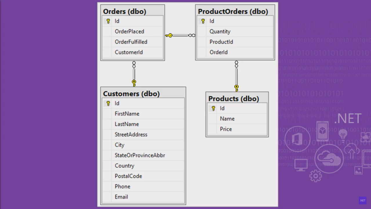 Entity Framework Core 시작 2 5