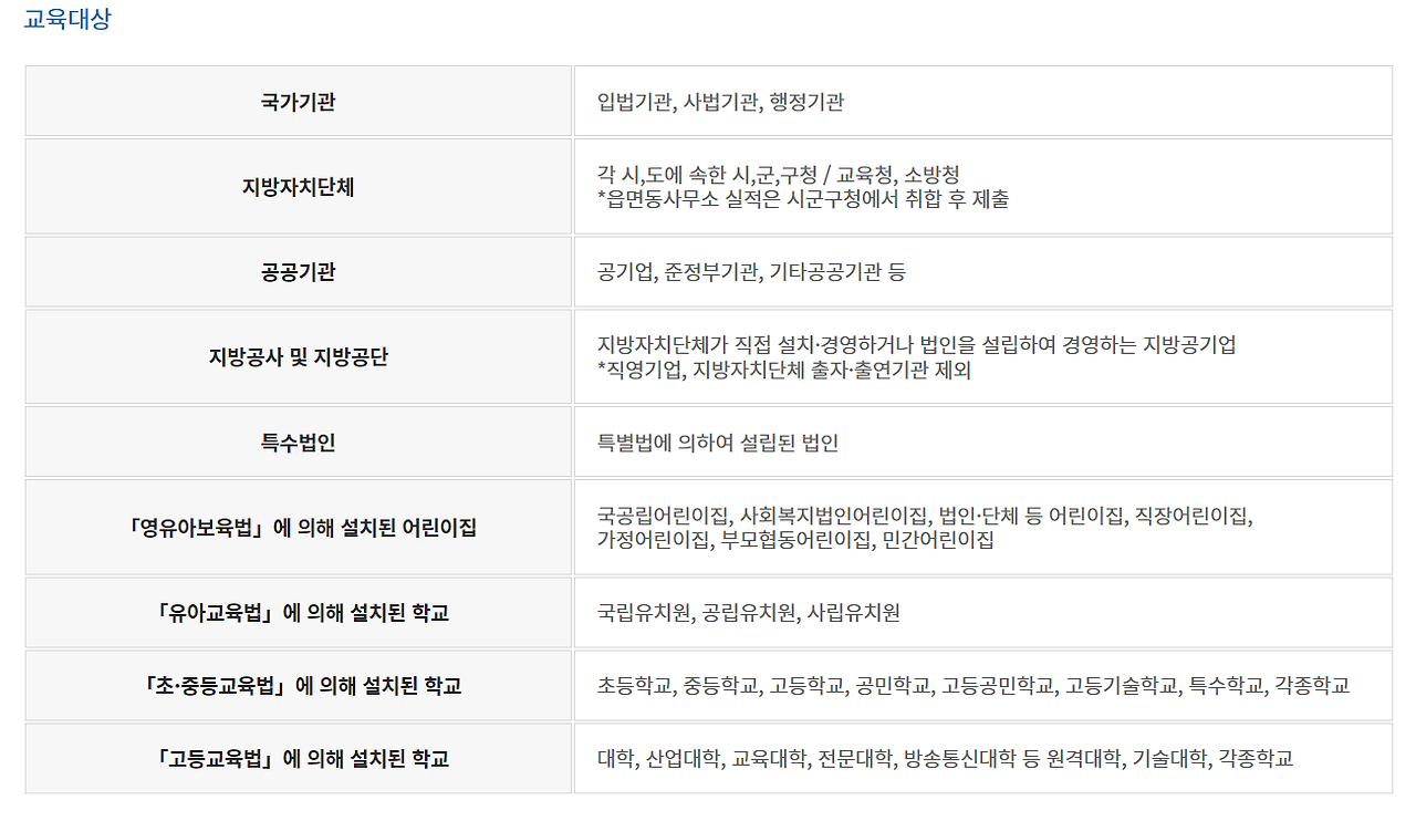 장애인식개선교육 실적관리시스템 (https://www.able-edu.or.kr)