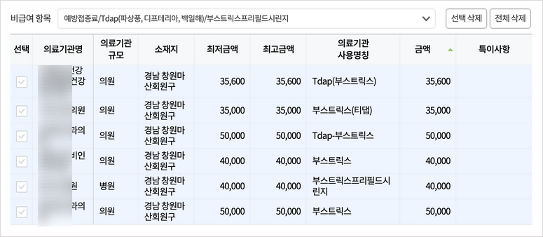 창원시 마산회원구 백일해tdap 예방접종 주사 가격비교 보건소 및 지정병원 찾는 방법 비용
