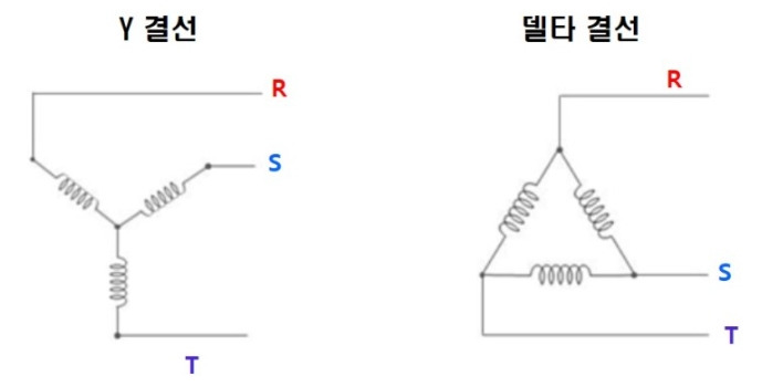 전기 기초 7편 단상 및 3상 3선식과 4선식 무슨 의미일까 Y결선과 델타 결선