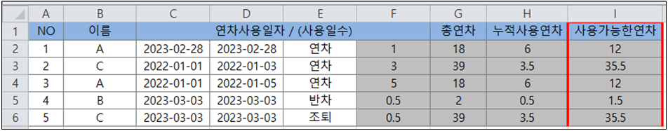 엑셀 연차관리대장 자동 계산 서식 만들기