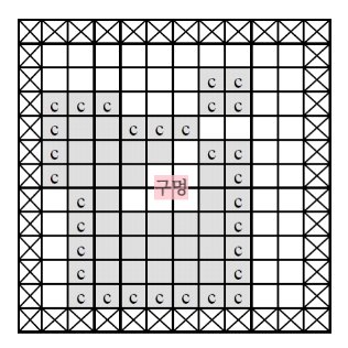 [BOJ] 2636. 치즈 / BFS / Python 풀이