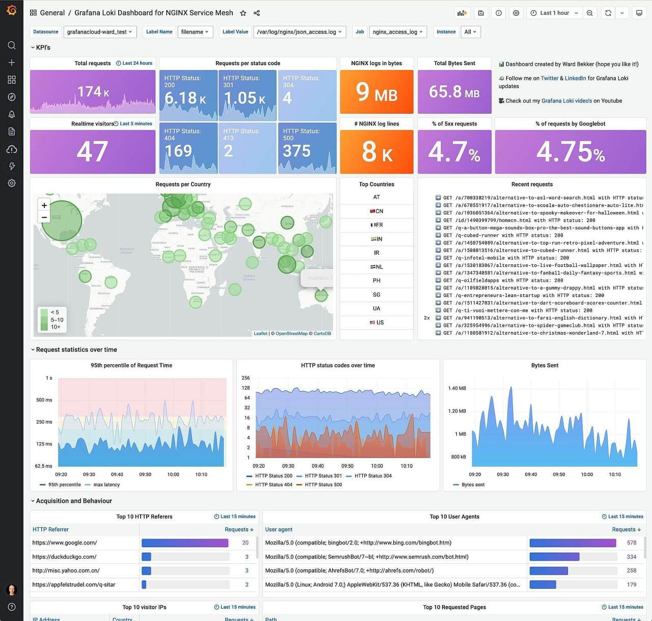 Grafana 대시보드 쇼케이스: Prometheus, GitHub 등 시각화!