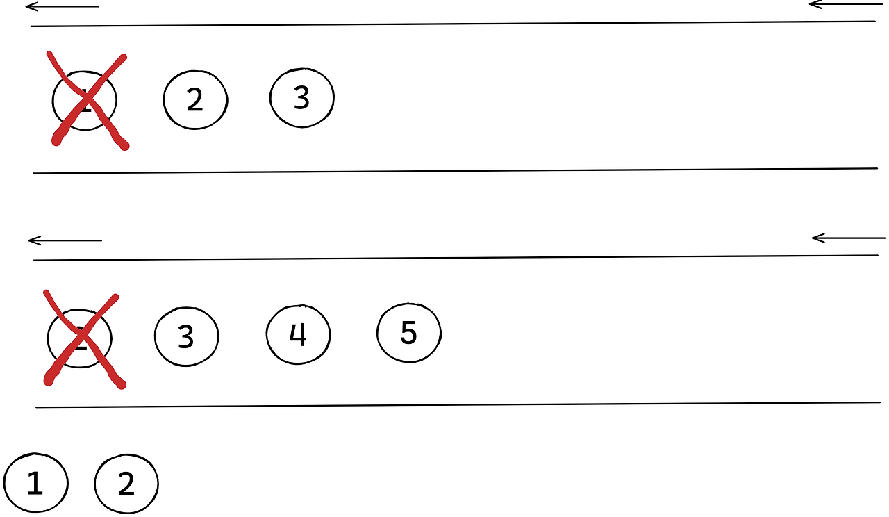 이진트리 순회(너비우선탐색 : 레벨탐색) :: podori's memory(32GB)