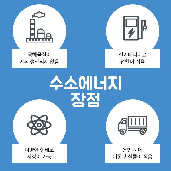 2023 국제그린에너지엑스포 후기 H2mi 수소의 모든 것