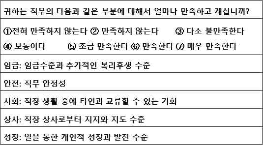 기초 부터 심화까지 요약한 산업심리학 정리 58 직무만족의 측정도구와 하위 영역