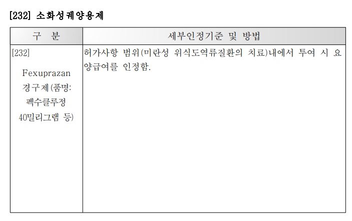 Tegoprazan케이캡정 Hk이노엔 Fexuprazan펙스클루정 대웅제약 급여기준