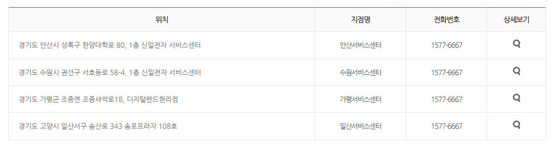 신일 선풍기 As센터 서비스센터 위치 및 전화 번호 고장 접수 방법