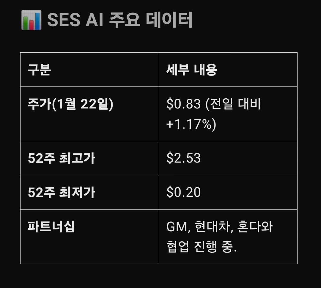 SES AI 미국주식 총정리
