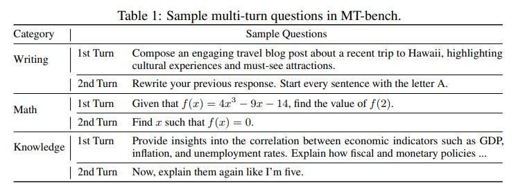[LLM Evaluation] LLM 성능 평가 방법 : Metric, Benchmark, LLM-as-a-judge 등