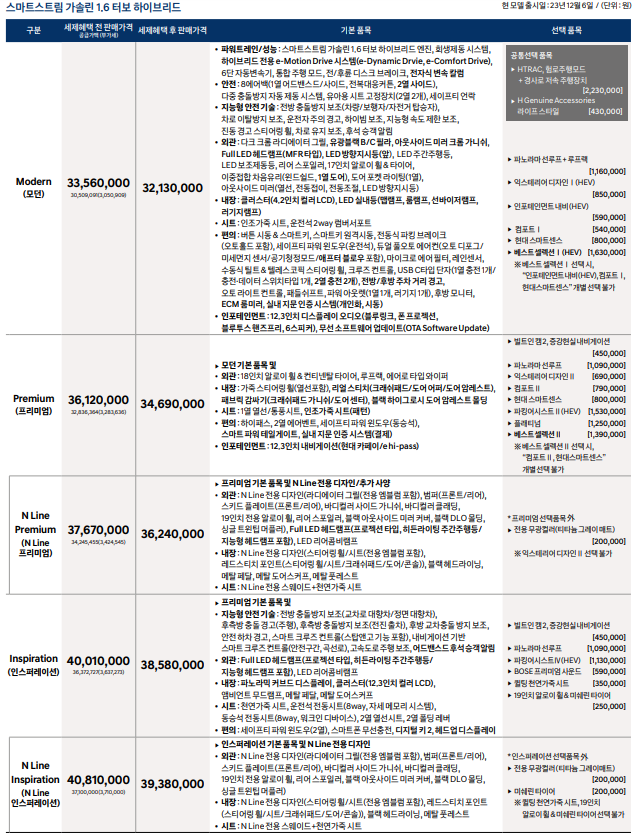 2024 투싼 가격표 하이브리드 페이스리프트 N라인 모의견적 정보 제원