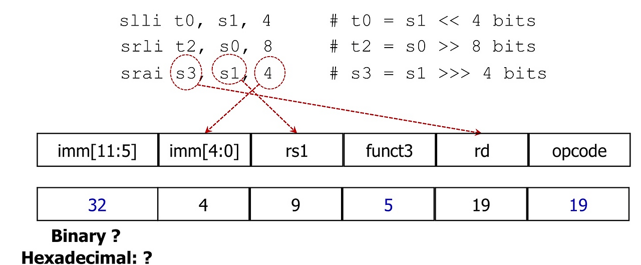 [컴퓨터구조] CH4. RISC-V & RISC-V Instruction #1