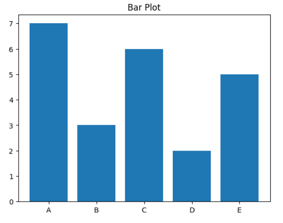 Matplotlib 강좌 3 Matplotlib 그래프 종류 마스터하기 라인 스캐터 히스토그램 바 파이 박스