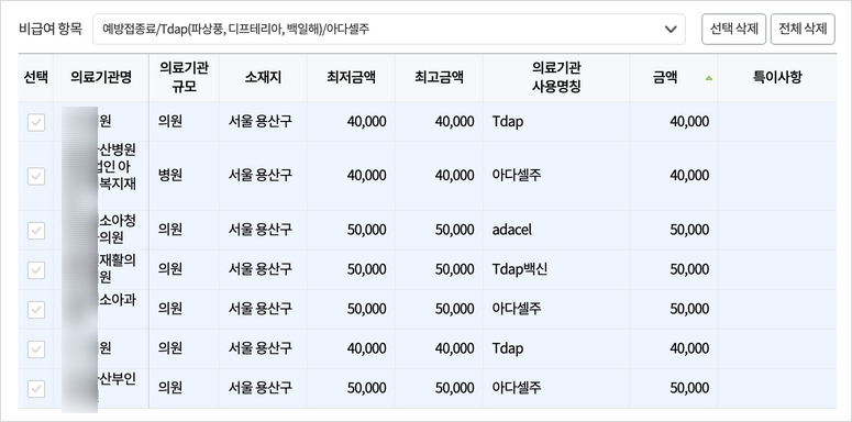 서울시 용산구 백일해tdap 예방접종 주사 가격비교 보건소 및 지정병원 찾는 방법 비용