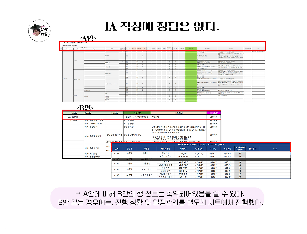 서비스기획 Iainformation Architecture 정보구조도 작성 방법과 내비게이션 설계를 통한 사용자 Ux