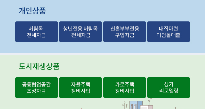 주택도시기금 홈페이지 (nhuf.molit.go.kr/)